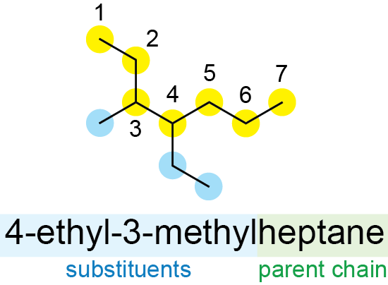 Nomenclature: Branched Alkanes – Periodic Chemistry