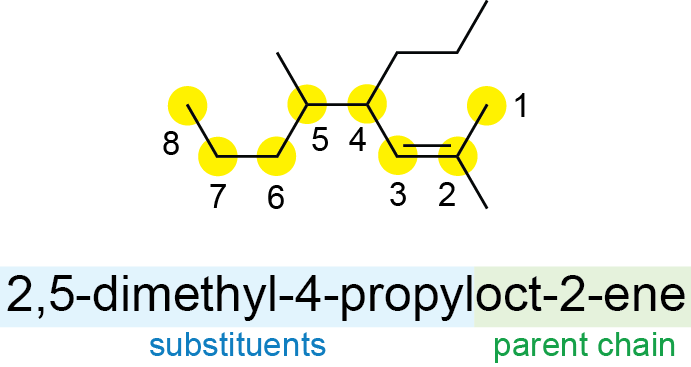 Nomenclature: Alkenes – Periodic Chemistry