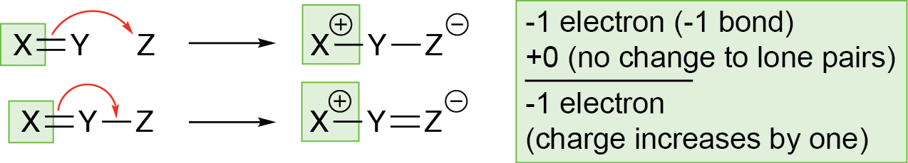 Formal Charges and Mechanisms – Part 1 – Periodic Chemistry