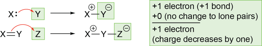 Formal Charges and Mechanisms – Part 1 – Periodic Chemistry