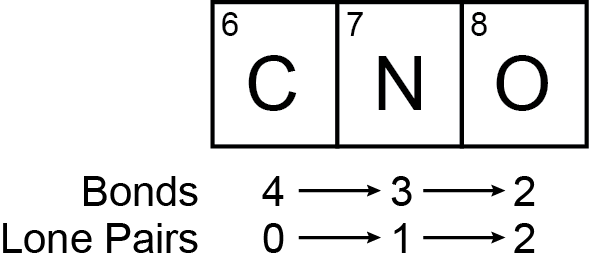 Formal Charges and Mechanisms – Part 2 – Periodic Chemistry