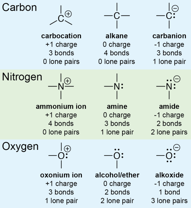 Formal Charges and Mechanisms – Part 2 – Periodic Chemistry