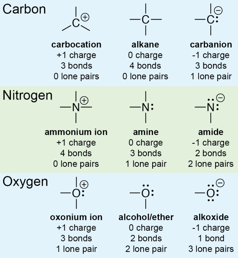 Formal Charges and Mechanisms – Part 2 – Periodic Chemistry