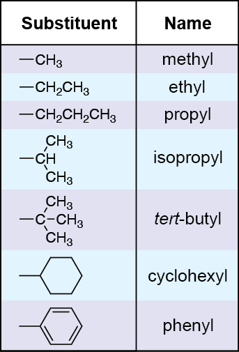 Nomenclature: Ethers – Periodic Chemistry