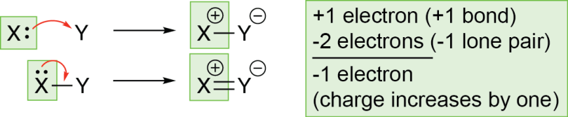 Formal Charges and Mechanisms – Part 1 – Periodic Chemistry
