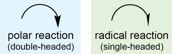 Drawing Curved Arrows – Part 1 – Periodic Chemistry