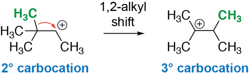 Carbocation Rearrangement Reactions – Periodic Chemistry