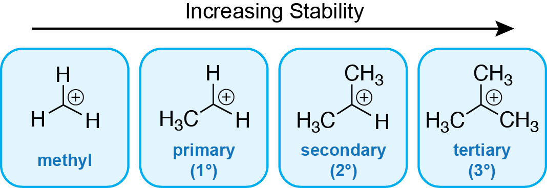 Carbocation Rearrangement Reactions – Periodic Chemistry