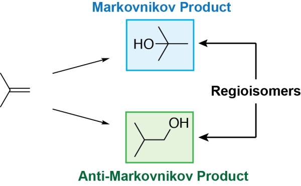 Alkene Hydroboration/Oxidation – Periodic Chemistry